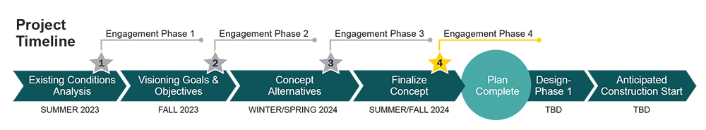 Project Downtown - A Downtown Mobility & Streetscape Improvements Plan ...